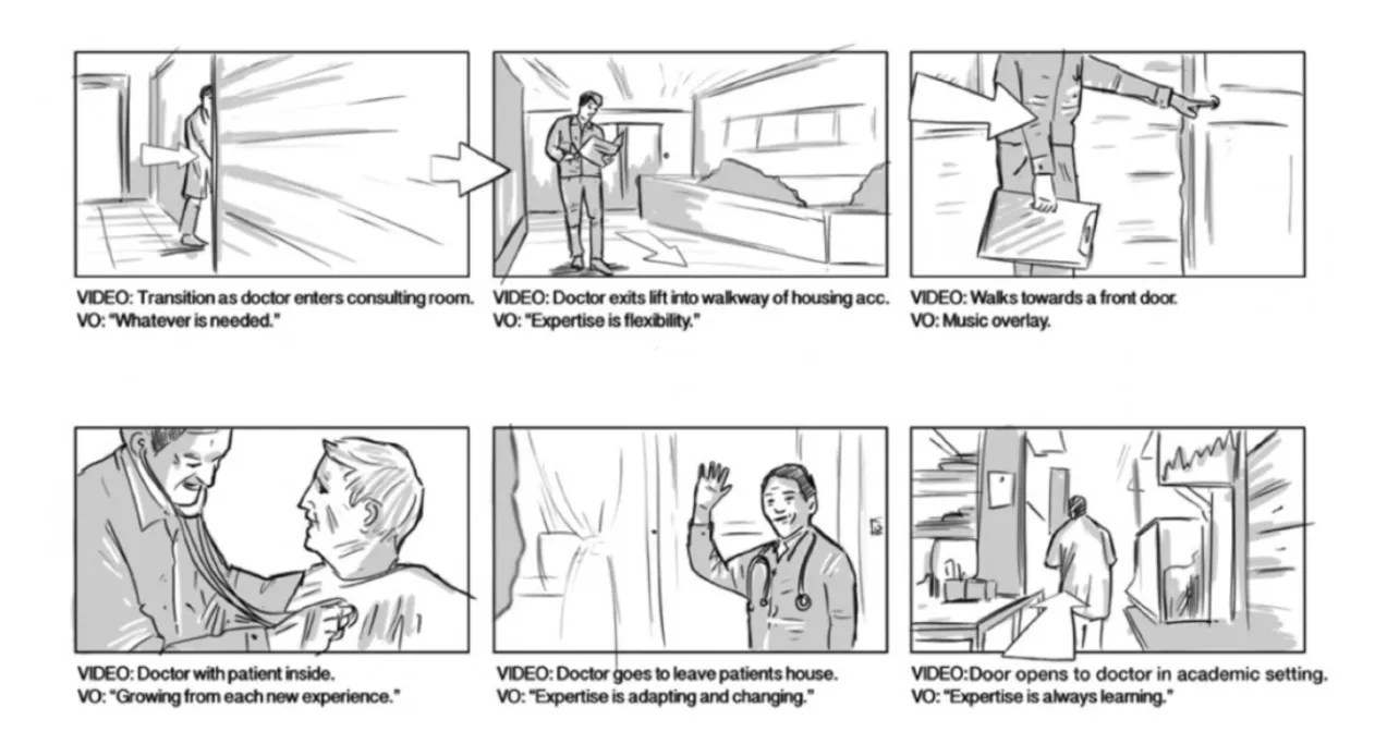 How-to-storyboard-an-explainer-video – Angrand Designs